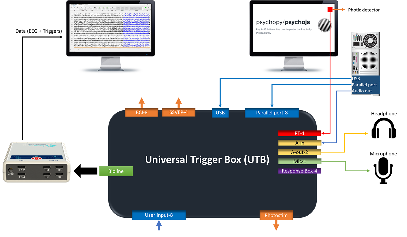 Bioline Neuro/Biofeedback device by Medinateb company – Medinateb ...
