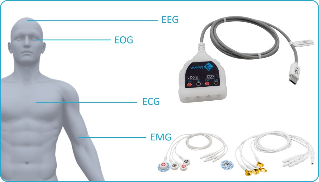 NeuroSurve EEG/QEEG device by Medinateb Company – Medinateb ...