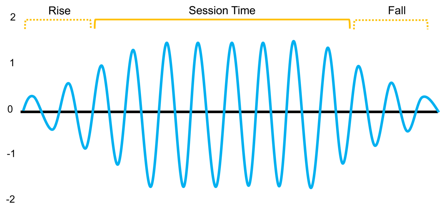 NeuroStim-2 electrical stimulation device by Medinateb company ...