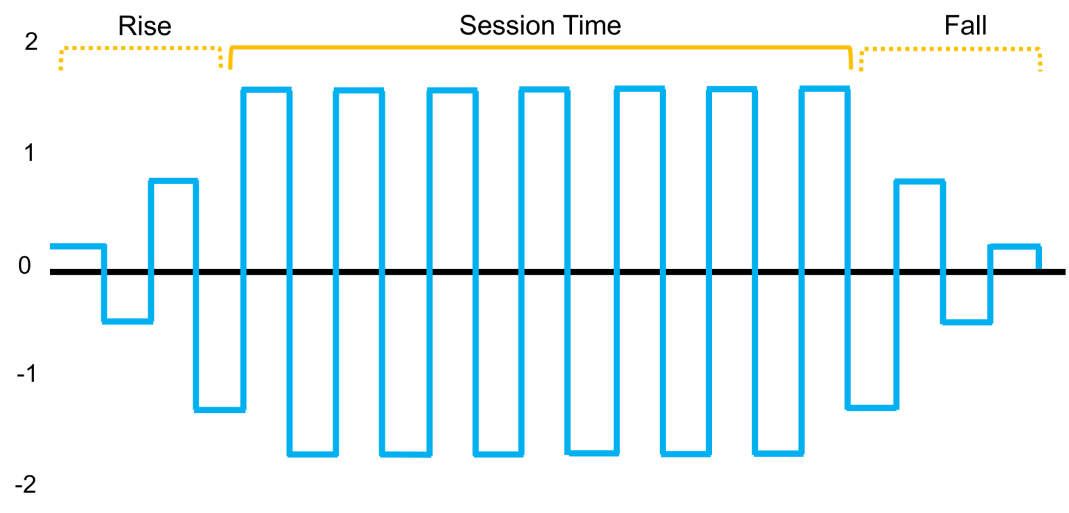NeuroStim-2 electrical stimulation device by Medinateb company ...